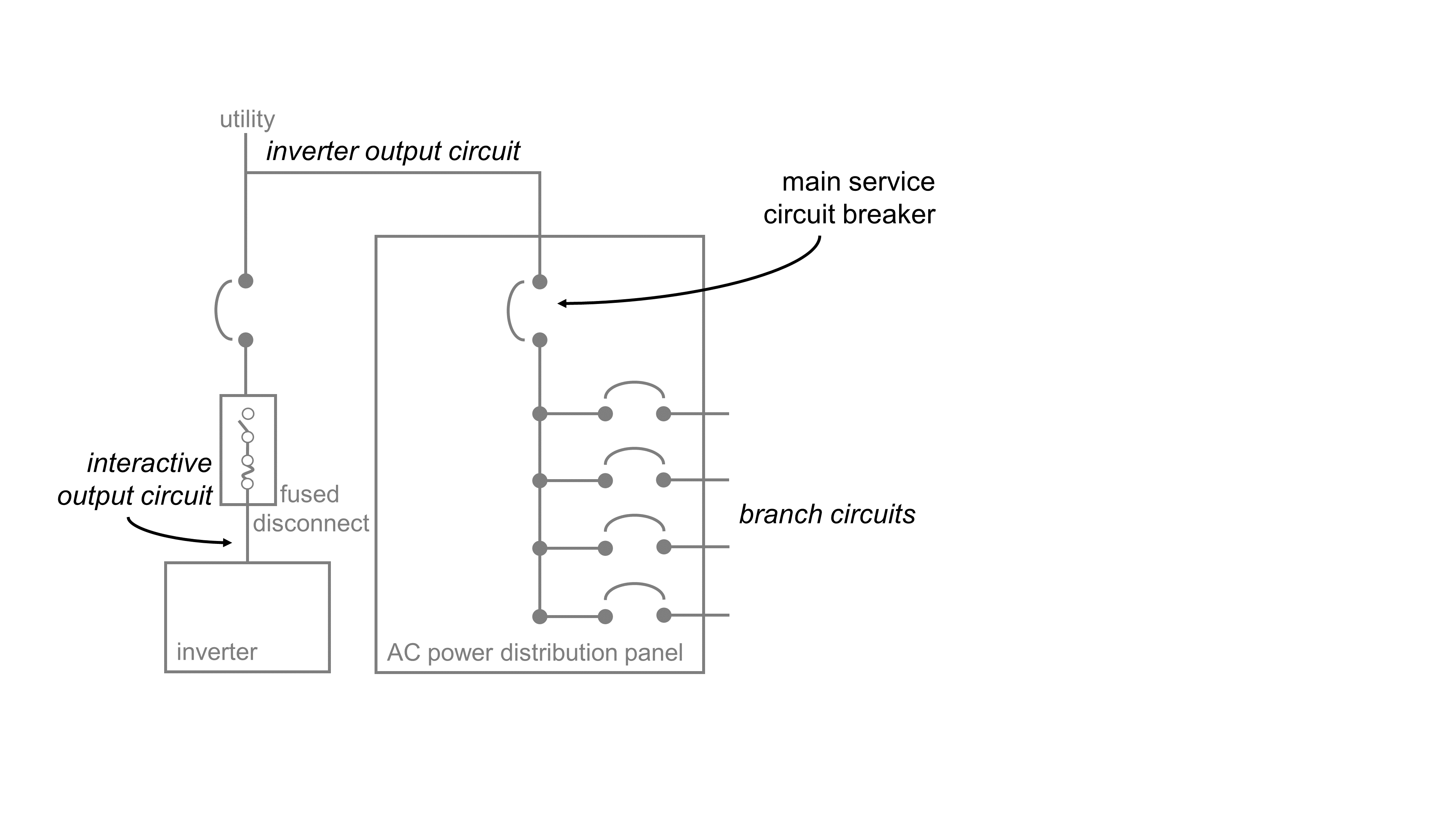 Energy 101: Solar PV | University of Maryland Extension